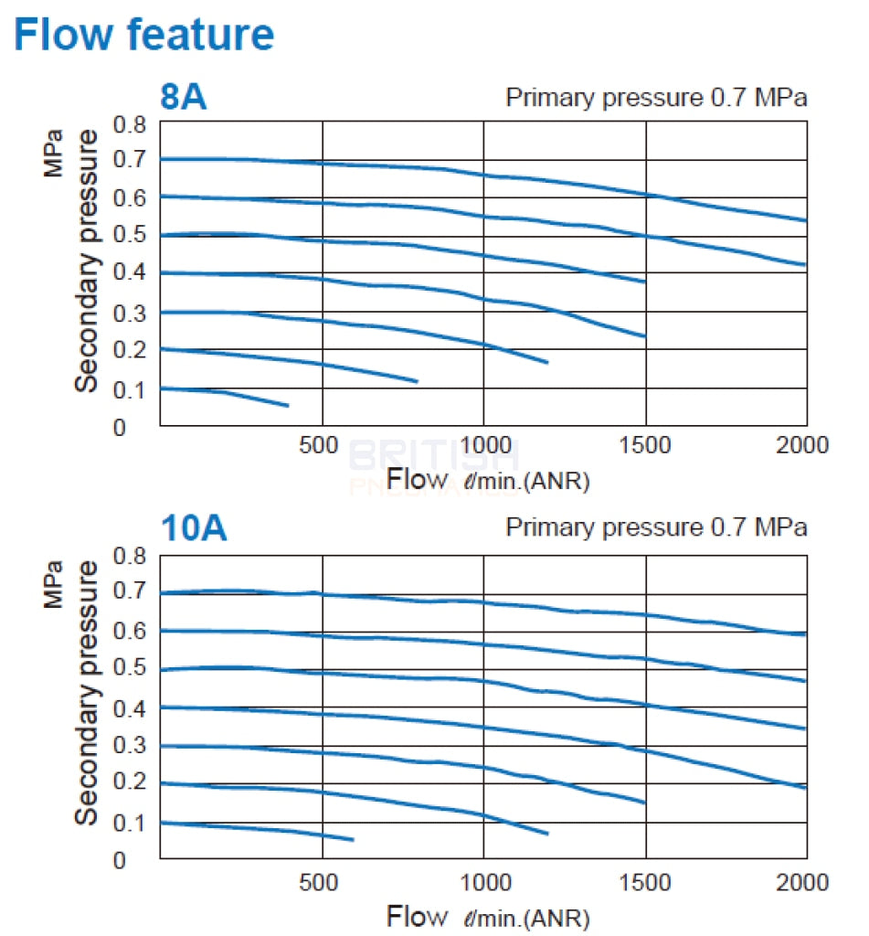Mindman MAF300L-8A-D Air Filter Auto Drain 1/4" – British Pneumatics (2025)
